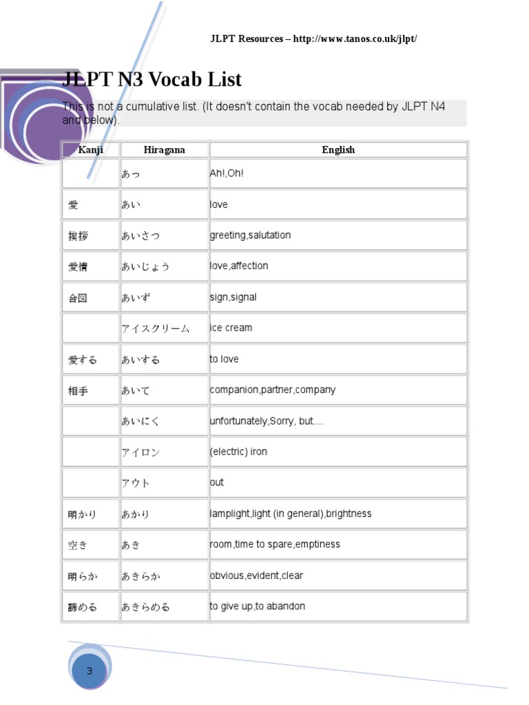 Vocabulary List For The Japanese Language Proficiency Test Level N3 ...