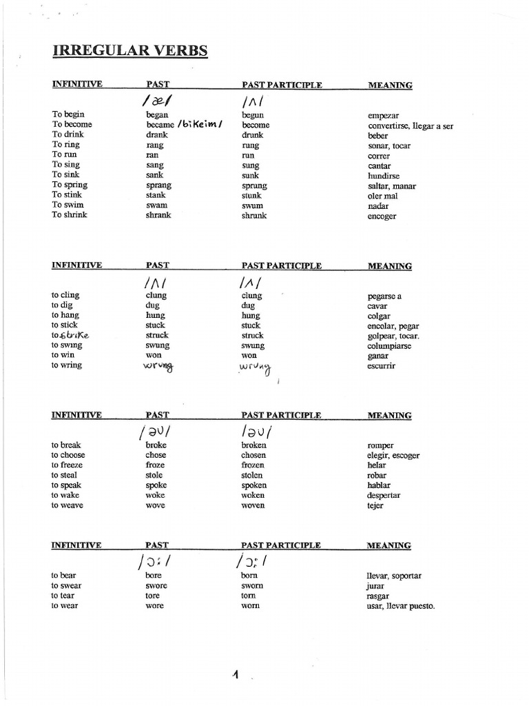 Irregular Verbs PDF | PDF