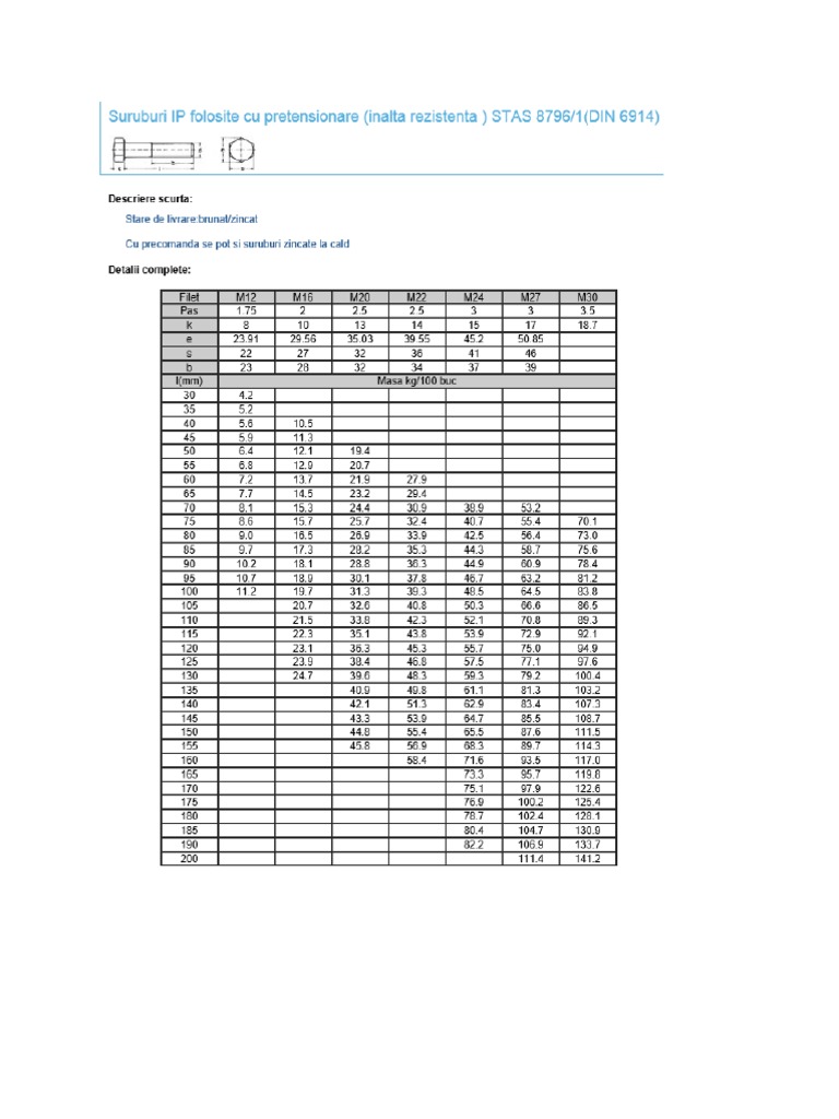 Greutati Suruburi, Piulite, Saibe