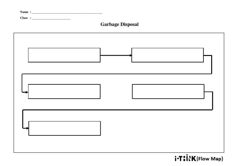 Garbage Disposal Flow Map Guide | PDF