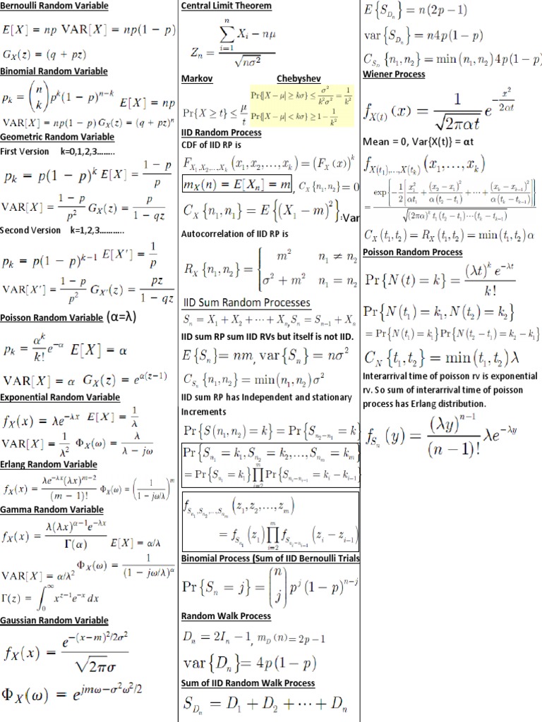 Formula Sheet | PDF