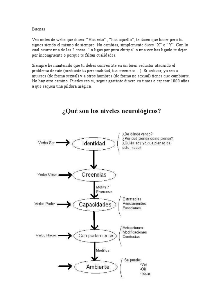 Niveles Neurologicos | PDF | Sicología Niveles Neurologicos | PDF | Sicología