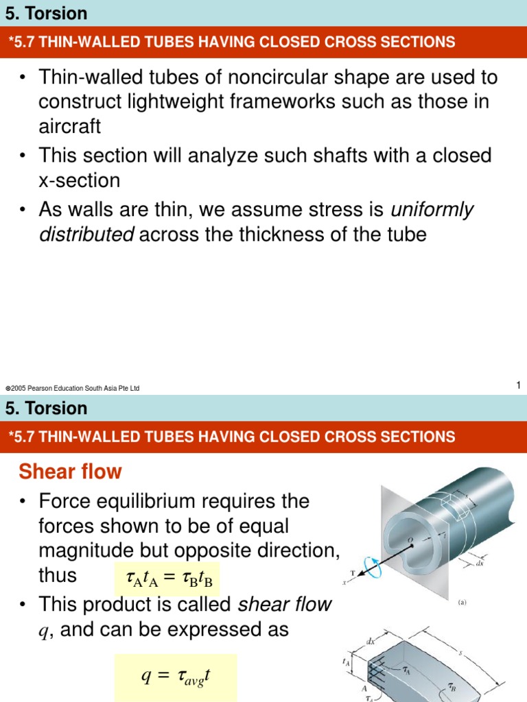Mechanics Torsion Presentation | Yield (Engineering) | Stress ...