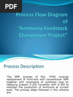 Ammonia Flowsheet | PDF