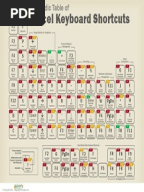 Periodic Table of Excel Keyboard Shortcuts | Control Key | Dialog Box