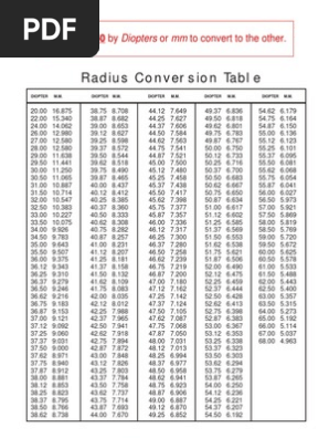 Keratometry Conversion Chart GP Lens Case Grand Rounds Troubleshooting