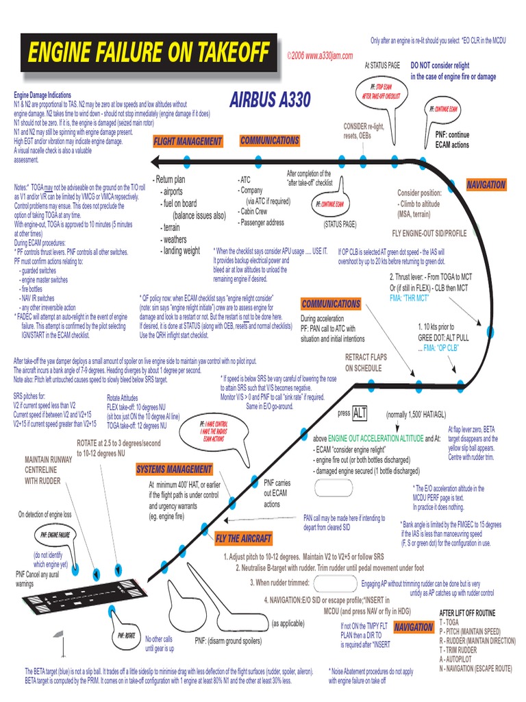 Engine Failure | Turbine Engine Failure | Takeoff
