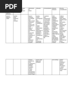 D50 IV Injection - Drug Study | PDF