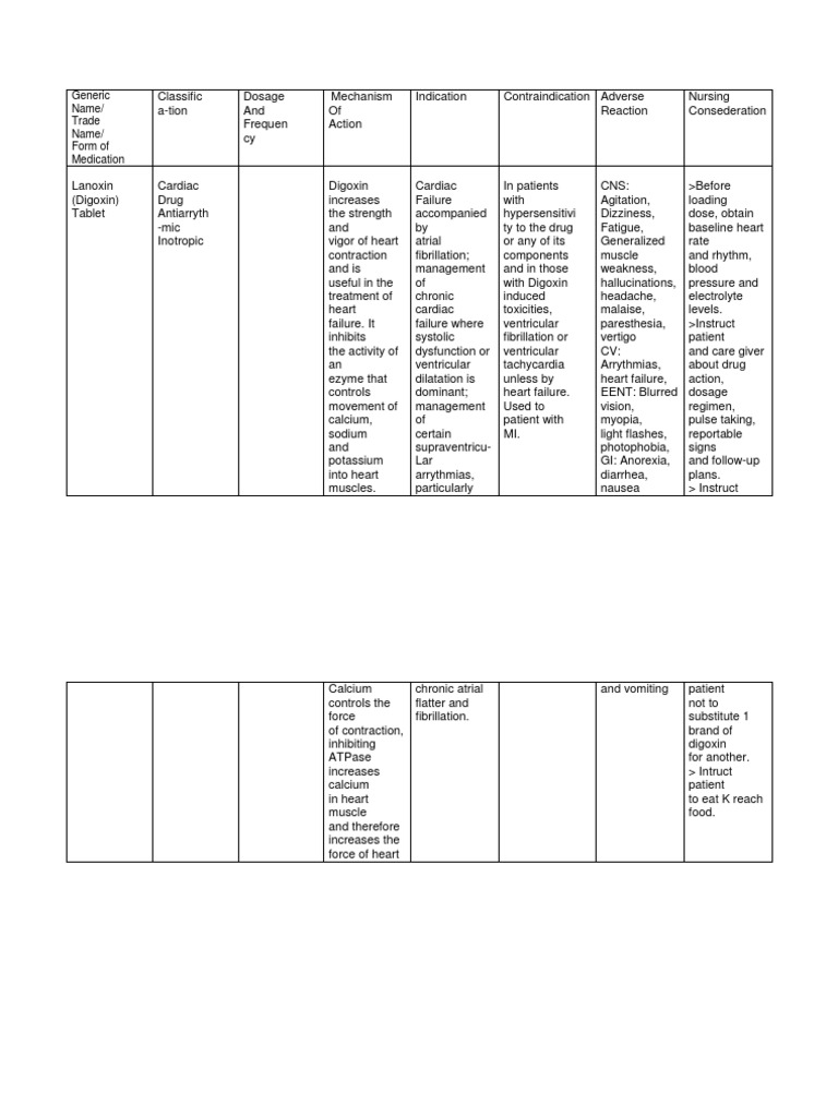 Drug Study Lanoxin