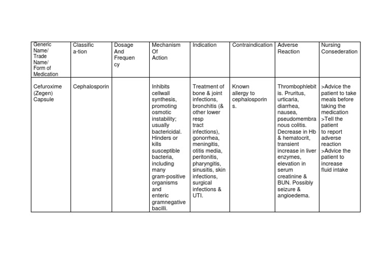 Drug Study Cefuroxime.