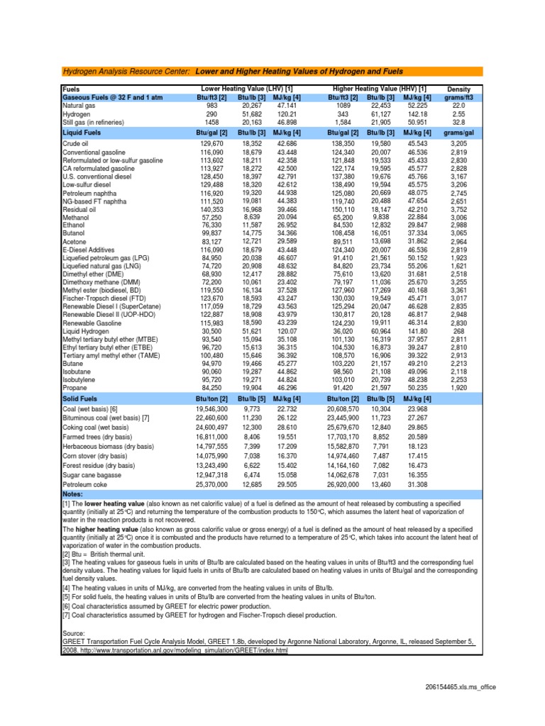 Lower and Higher Heating Values | PDF | Energy Production | Physical ...