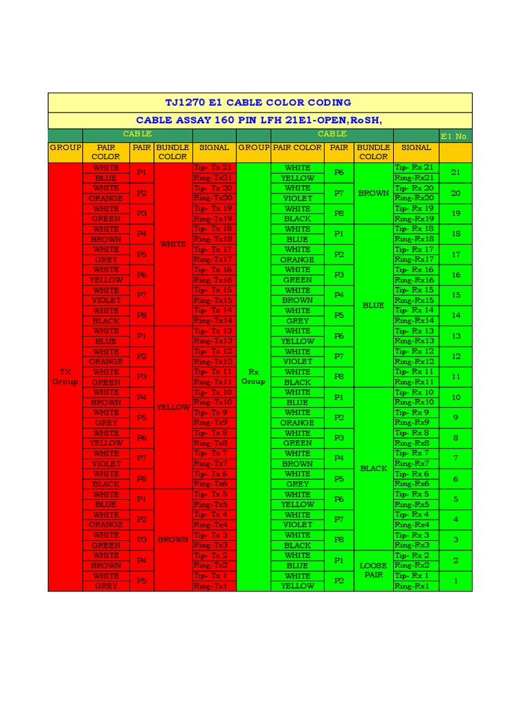 Tj1270 E1 Cable Color Coding | PDF