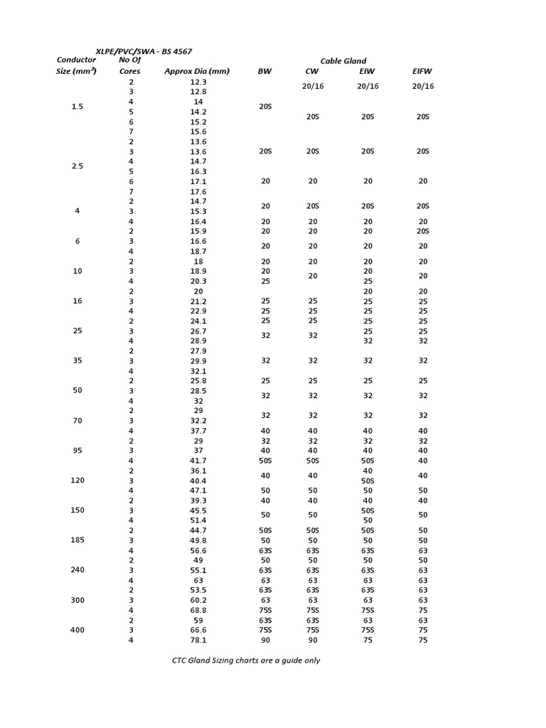Cable Gland Cleat Selection Chart PDF, 58% OFF