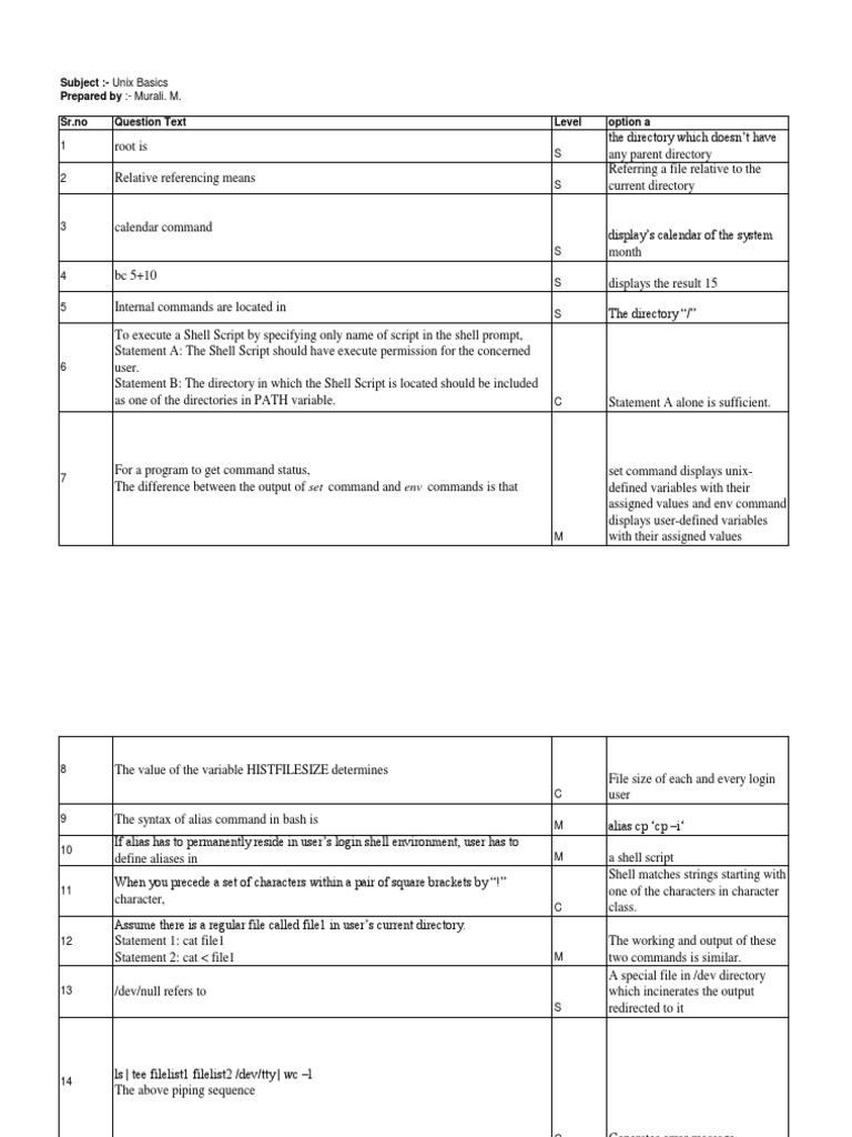Basic Unix Question Bank Command Line Interface Computer File