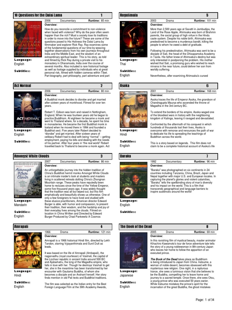 10 Questions For The Dalai Lama 1 Angulimala 5: Runtime: Overview ...