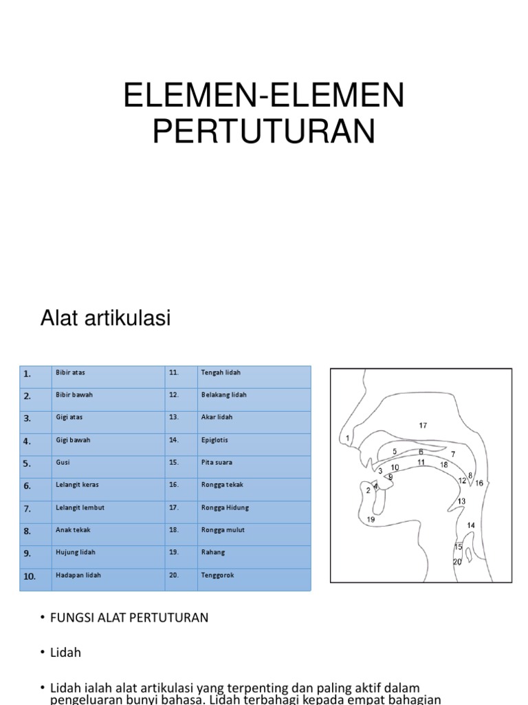 Elemen-Elemen Pertuturan | PDF