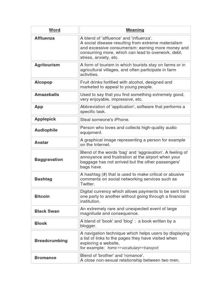 List of New Word in English1 | PDF | Twitter | Internet