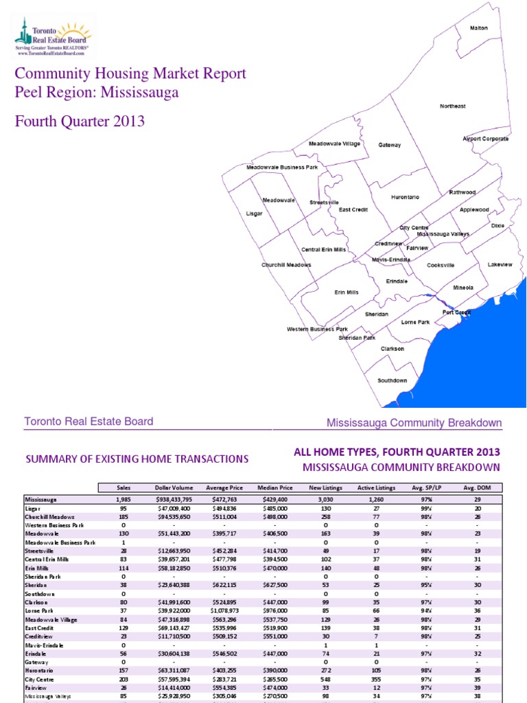 Miss Issa Uga Q 42013 | PDF | Sales | Median