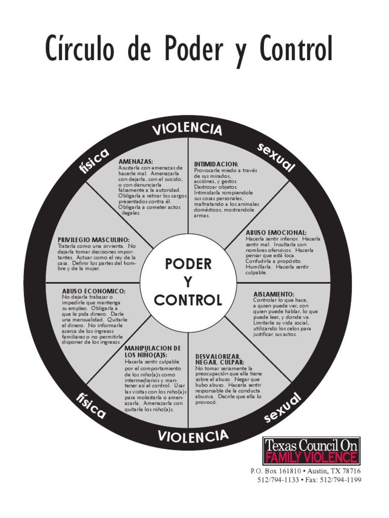 Circulo de Poder y Control | PDF