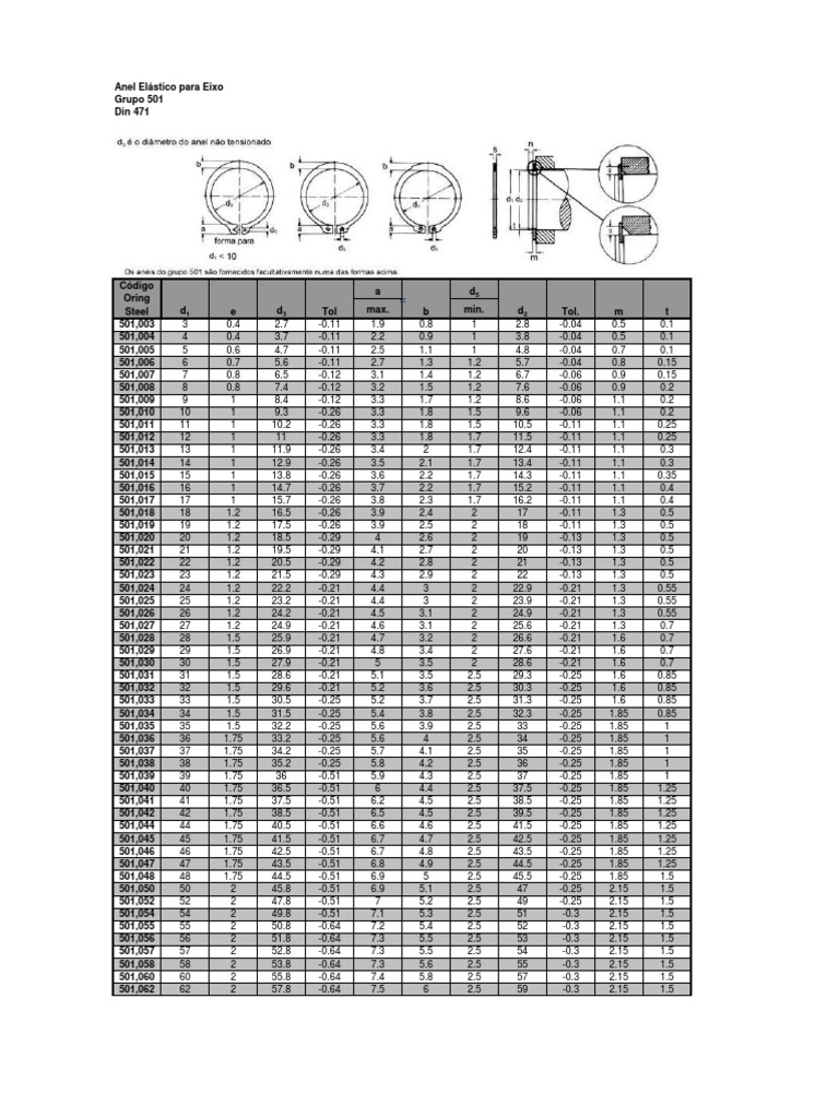 Anel Elastico Eixo Din 471 | PDF
