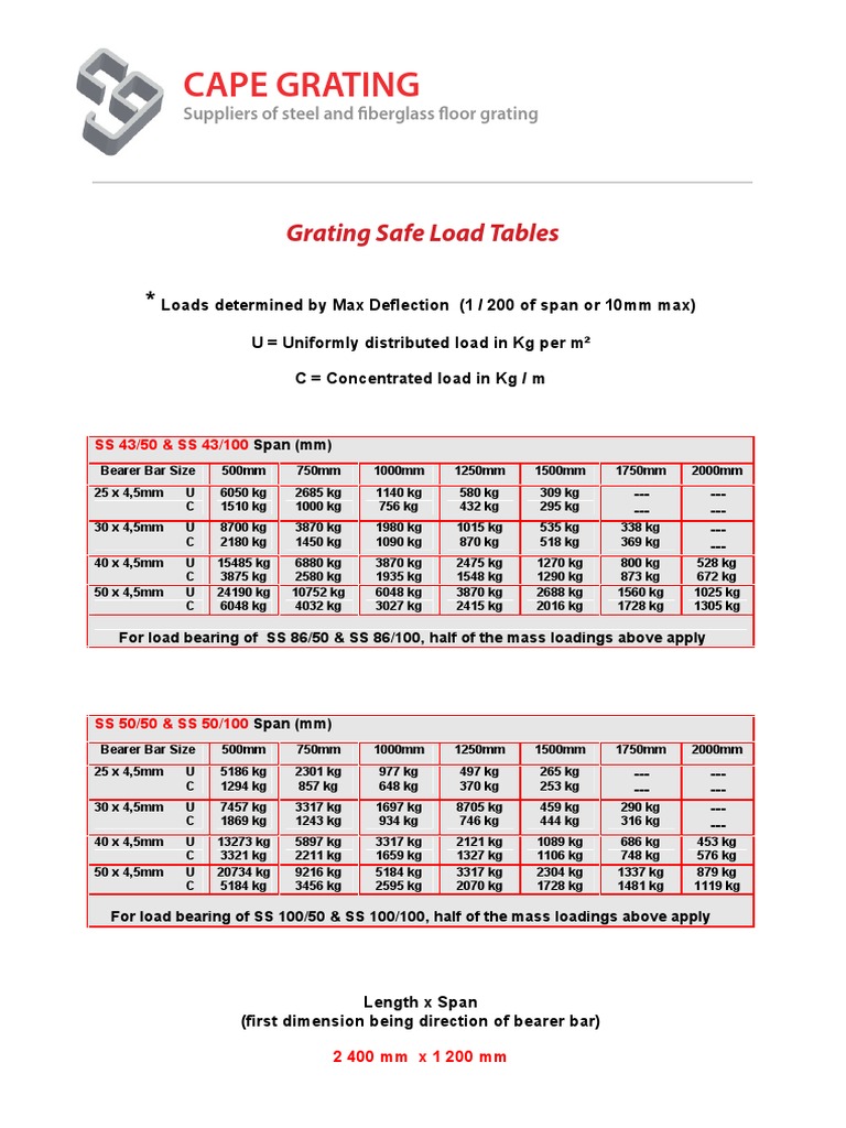 Grating Safe Load Tables | Download Free PDF | Stairs | Kilogram