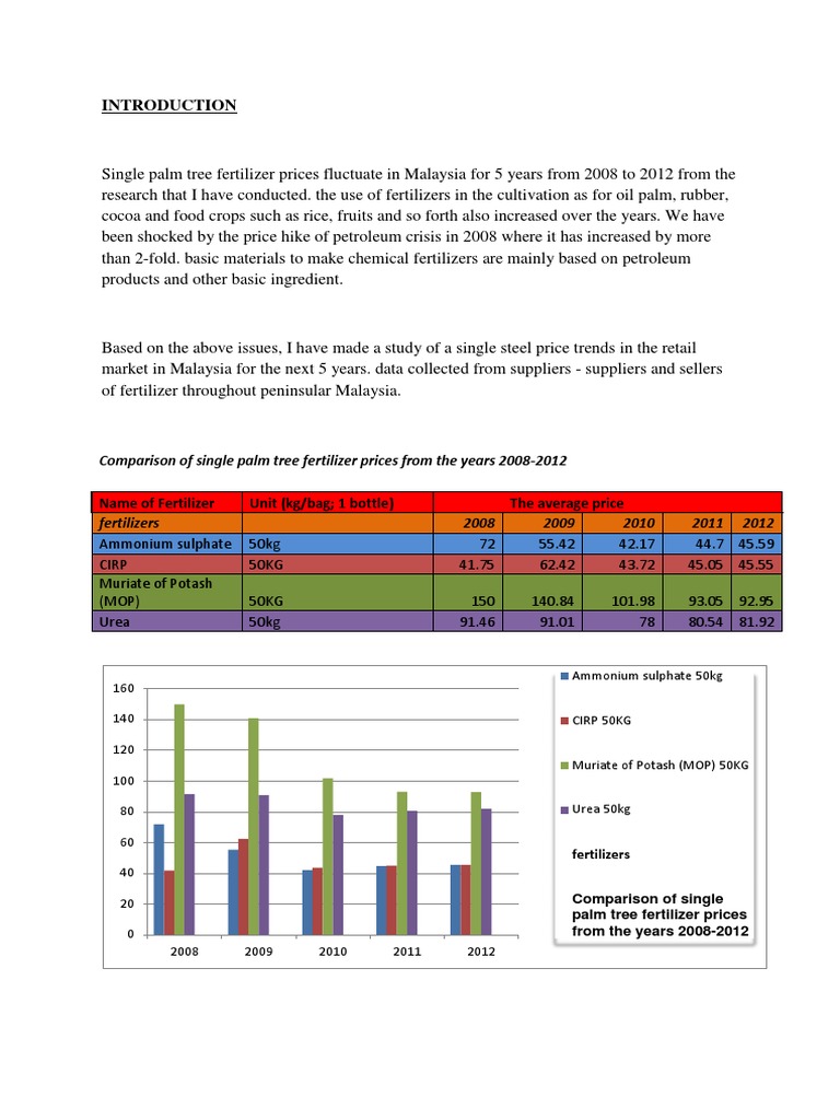 Mini Project Bar Chart... Muhammad Ihsan Bin Jamaluddin | PDF ...