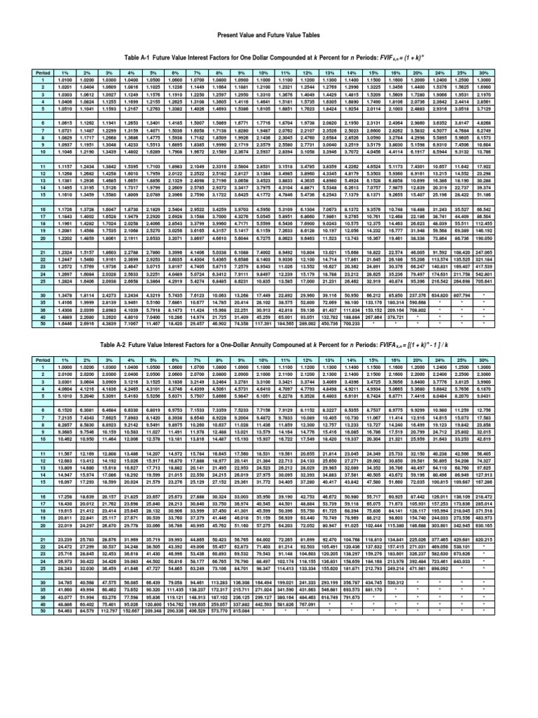 Present Value Tables | PDF | Present Value | Actuarial Science