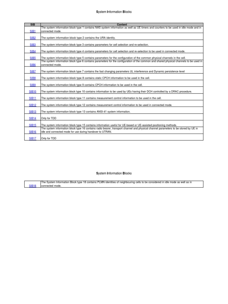 LTE SIB Info | PDF