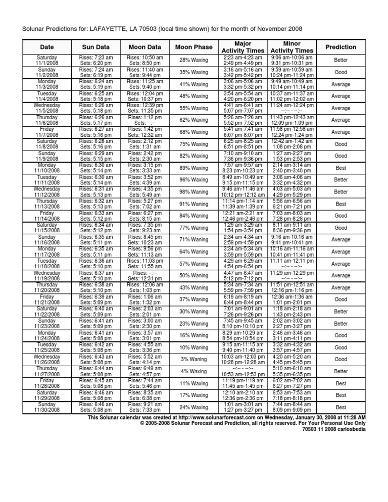 Solunar Calendar 70503 11 2008 | PDF | Moon | Planetary Mass Satellites