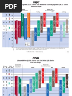 WIOA ABE ESL EFLs CASAS Score Ranges | PDF | English As A Second Or ...