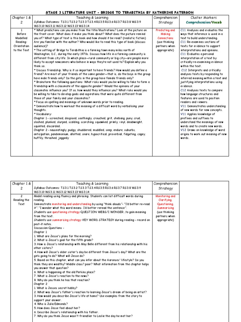 Bridge To Terabithia Unit - Fiona Arthurson - S3 | PDF ...