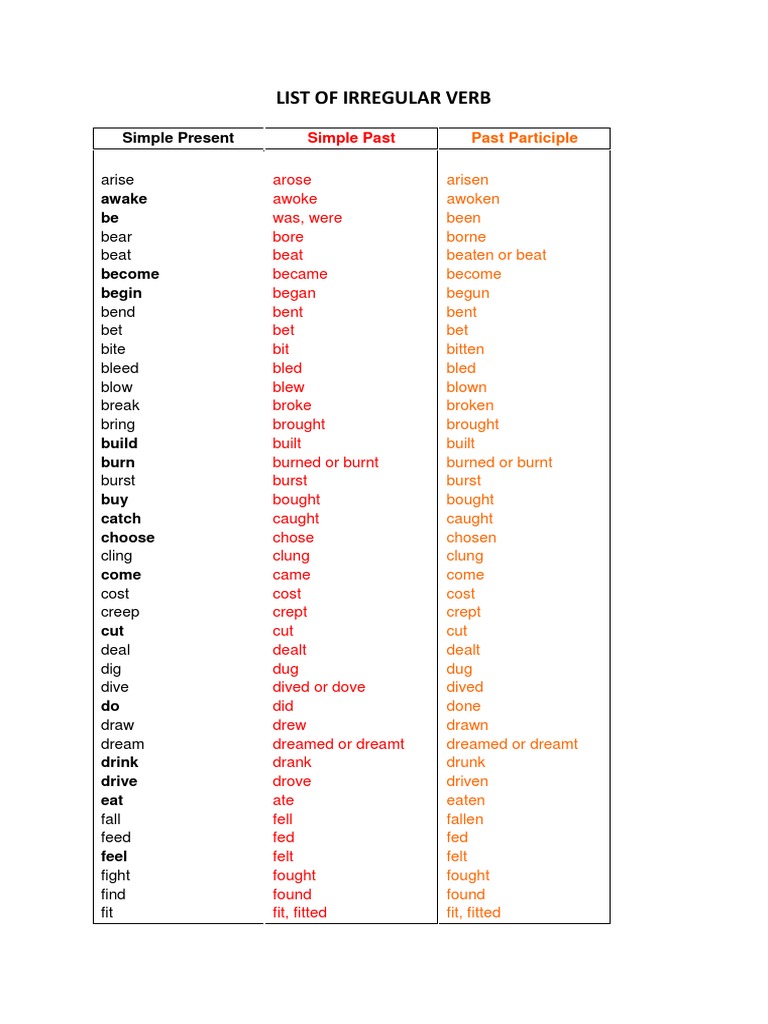 List of Irregular Verb | Style (Fiction) | Grammar