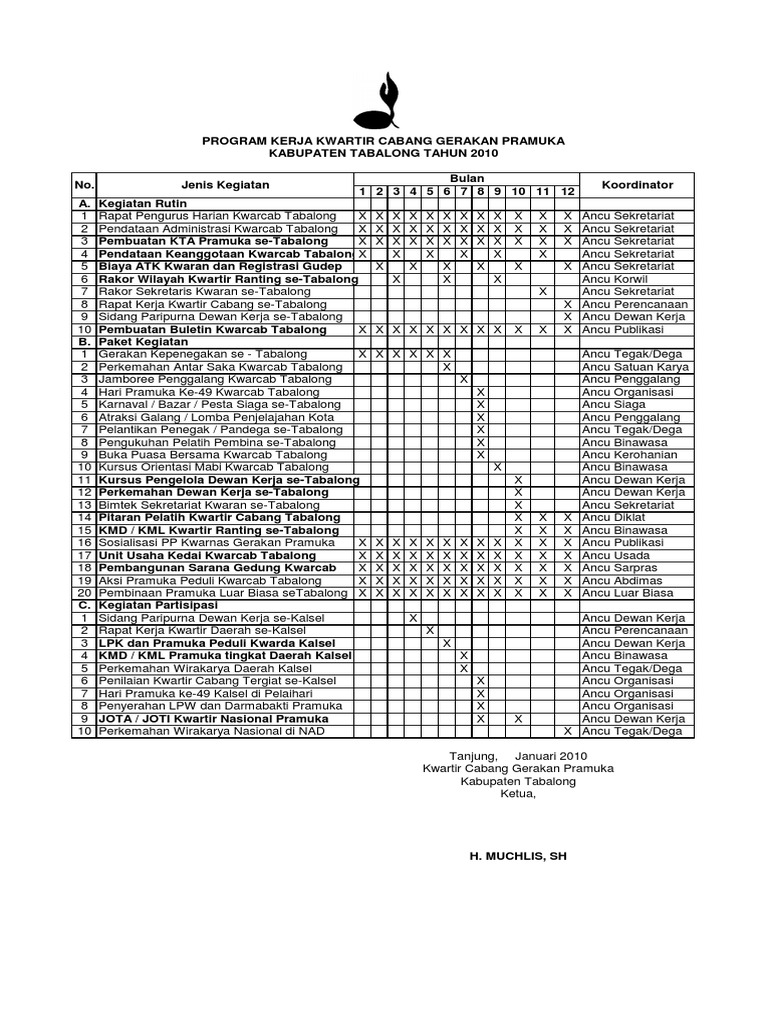 Program Kerja Kwarcab | PDF