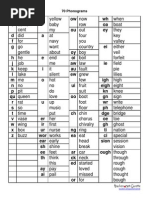 Street Types & Abbreviations: Street Type Street Type | PDF