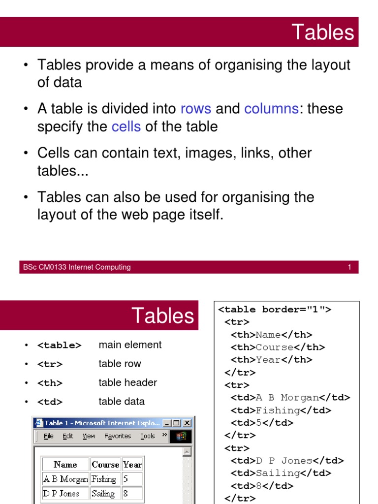 Frames Tables Forms HTML | PDF | Web Server | Internet & Web