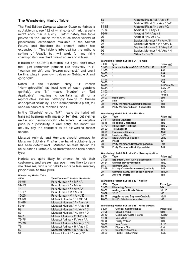 Wandering Harlot Table | PDF | Nature