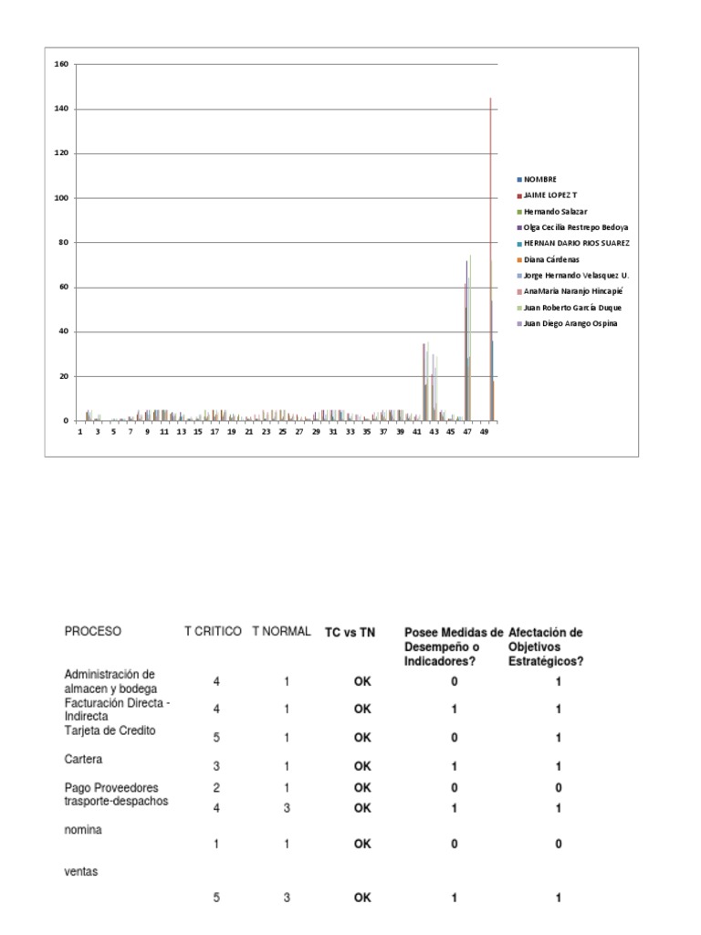Matriz BIA Ejercicio 3 | PDF | Business | Science