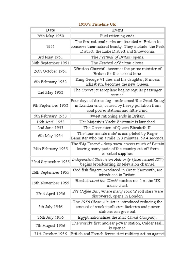 1950s UK Historical Events Timeline | PDF | Nature