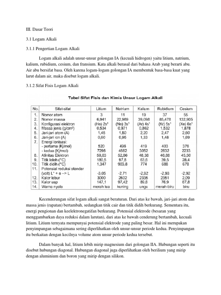 Sifat dan Reaksi Logam Alkali dan Tanah | PDF