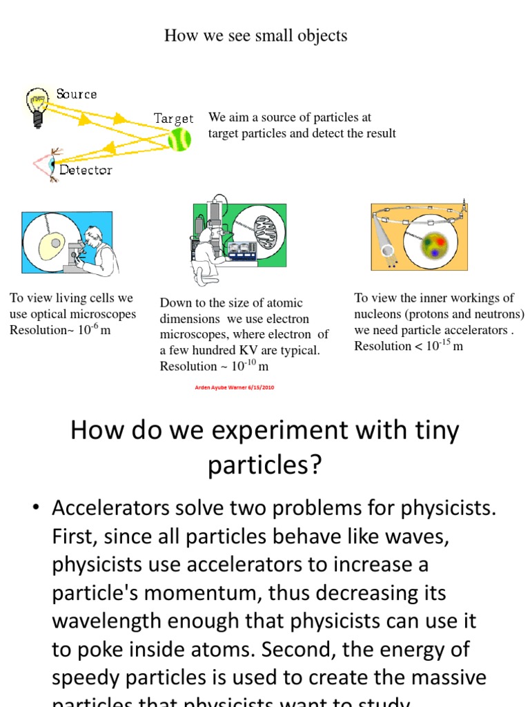 Accelerator in Physics | PDF | Particle Accelerator | Electronvolt