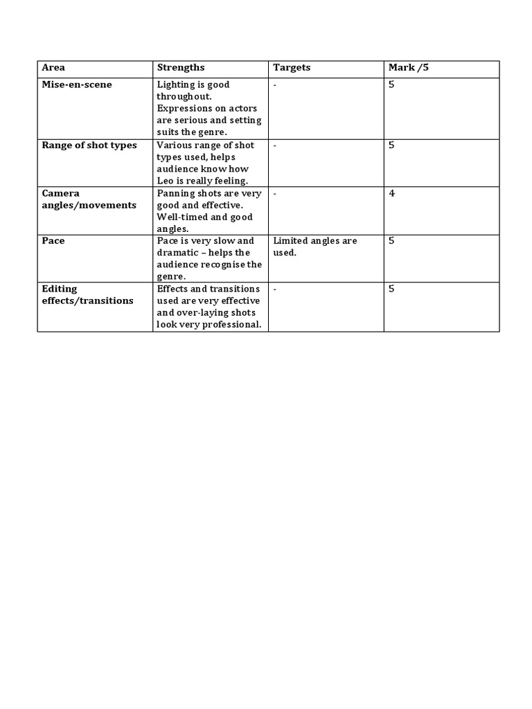 Film Scene Analysis Guide | PDF | Career & Growth | Language Arts ...