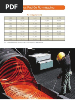 Tabela de Conversão de Polegadas para Milímetros e Centímetros | PDF
