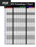NSCA Poundage Chart | PDF