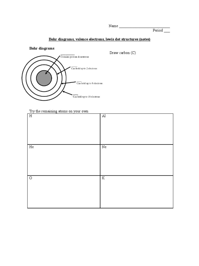 Bohr Diagrams & Valence Electrons Guide | PDF | Atomic | Atomic Physics