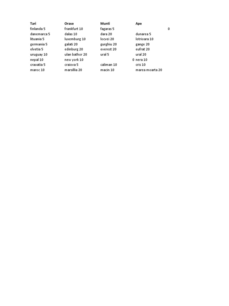 Geographic Data Overview | PDF