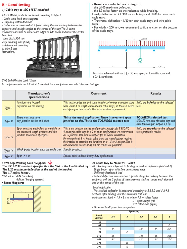 Loading Test | PDF | Cable | Manufactured Goods