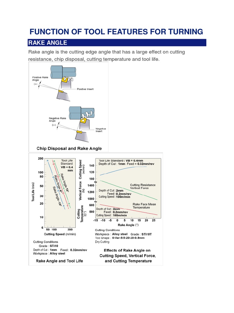 Rake Angle Effects on Cutting Tools | PDF