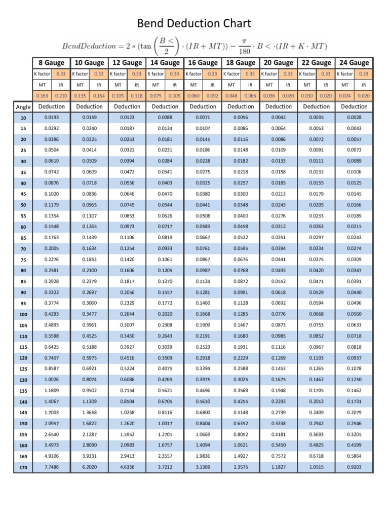 A Comprehensive Guide to Bend Deductions Across Various Metal Gauges ...