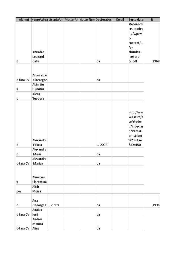 Alumni Tabel | PDF | Internet | Computing And Information Technology