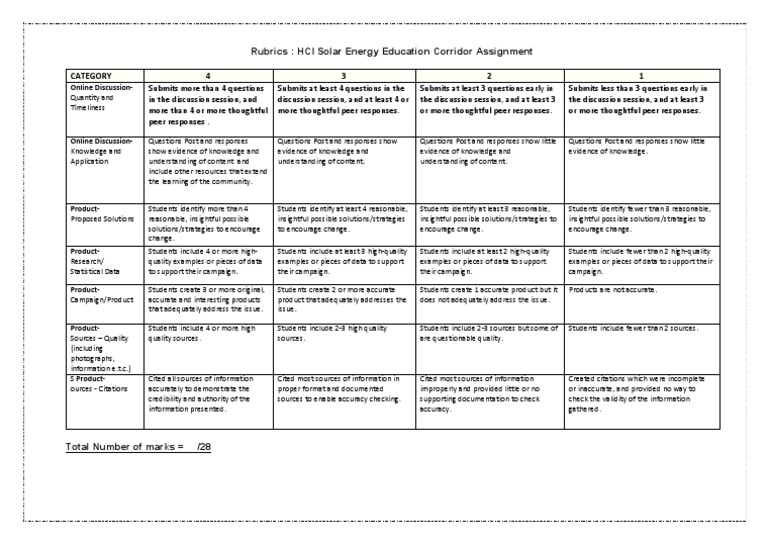 Rubrics: HCI Solar Energy Education Corridor Assignment: Category 4 3 2 ...